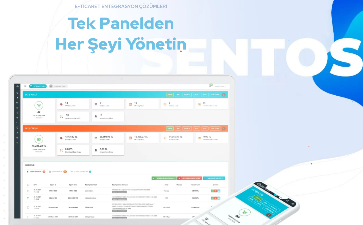 E-Ticaret Entegrasyon Sistemleri Neler ve Nasıl Yapılır? – Hudut Gazetesi